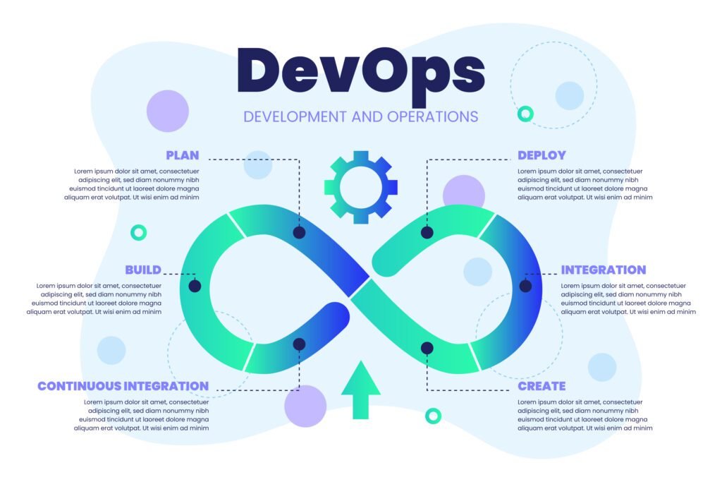 DevOps Solutions - A Digital Marketing & Custom Web development agency ...